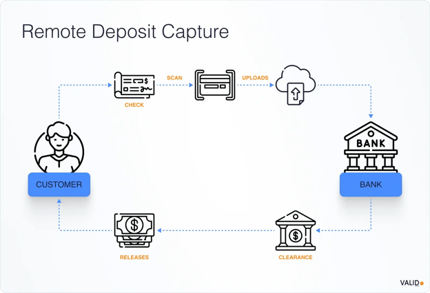 9 Remote Deposit Capture Best Practices [+Pro Tips]